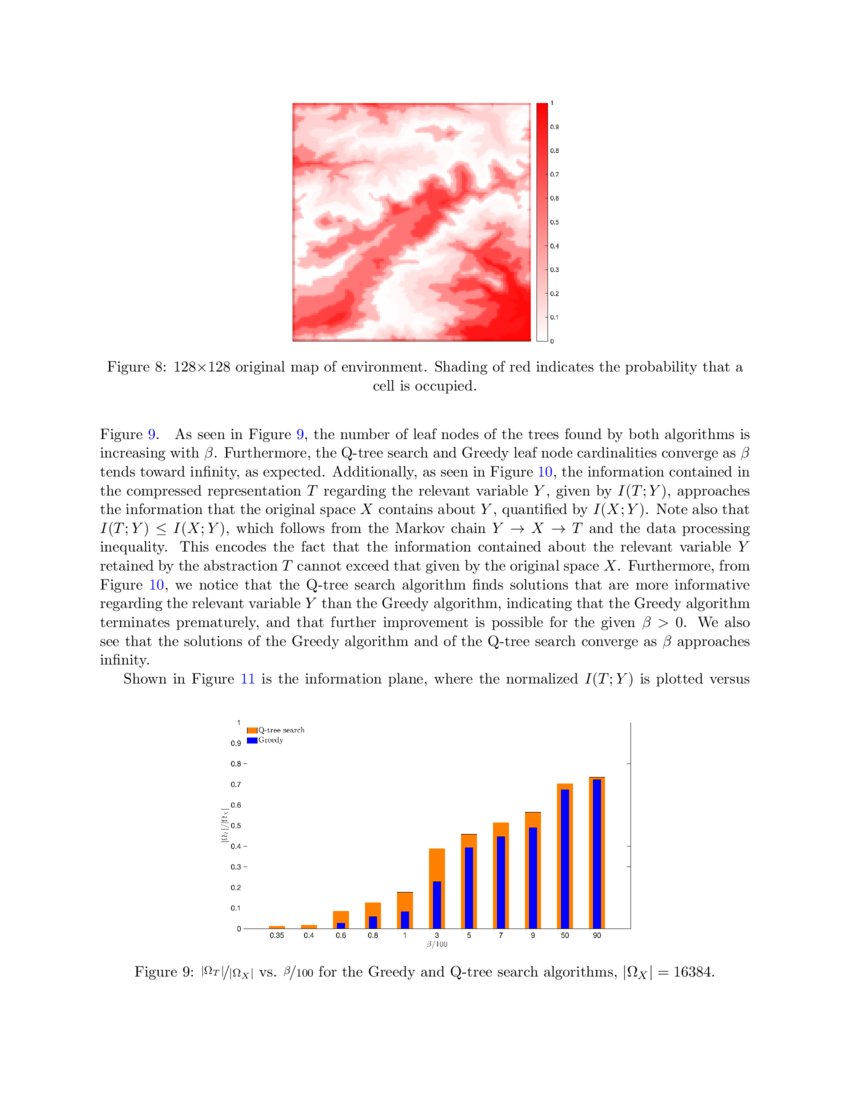 Q Search Trees An Information Theoretic Approach Towards Hierarchical Abstractions For Agents