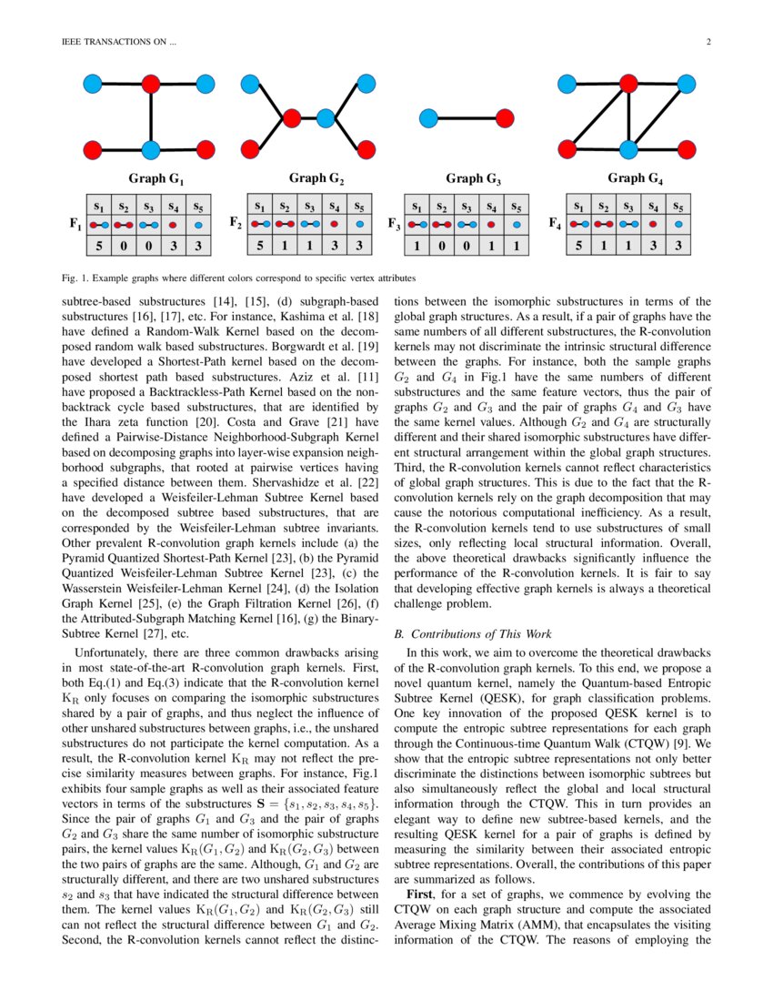 Qesk Quantum Based Entropic Subtree Kernels For Graph Classification Deepai