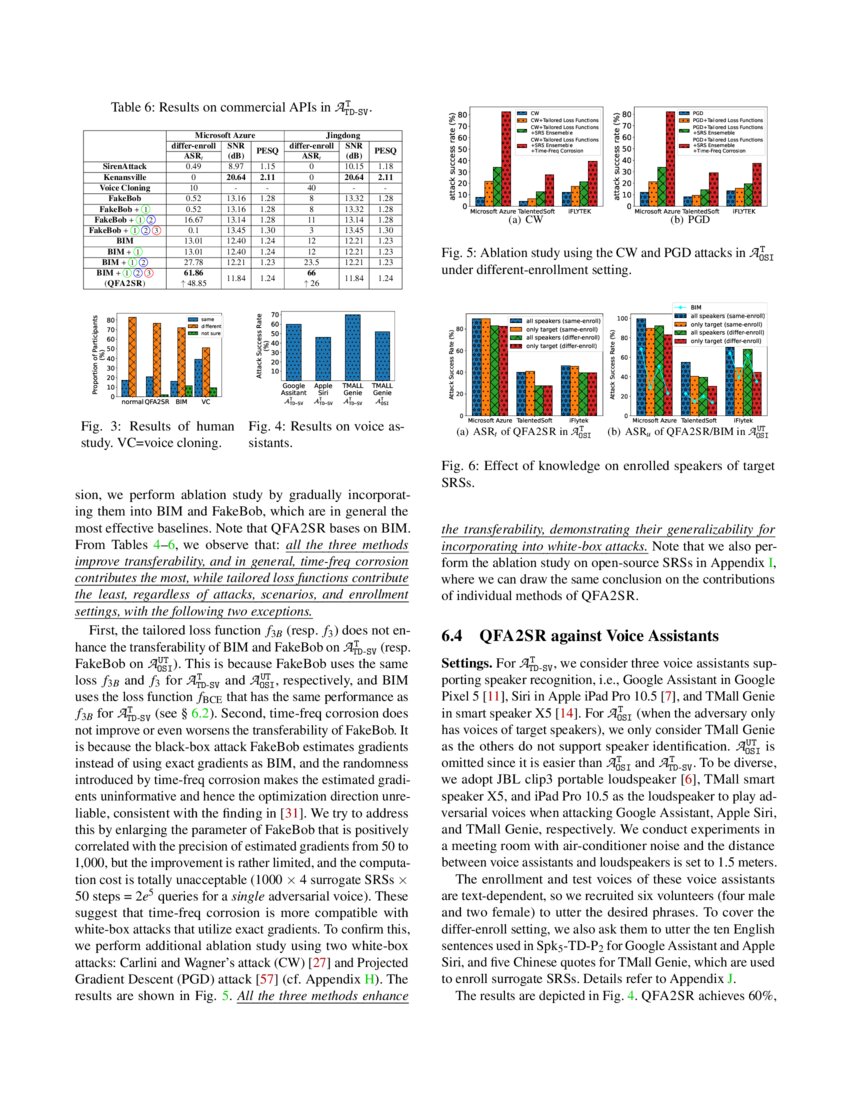 Qfa2sr Query Free Adversarial Transfer Attacks To Speaker Recognition Systems Deepai 7223