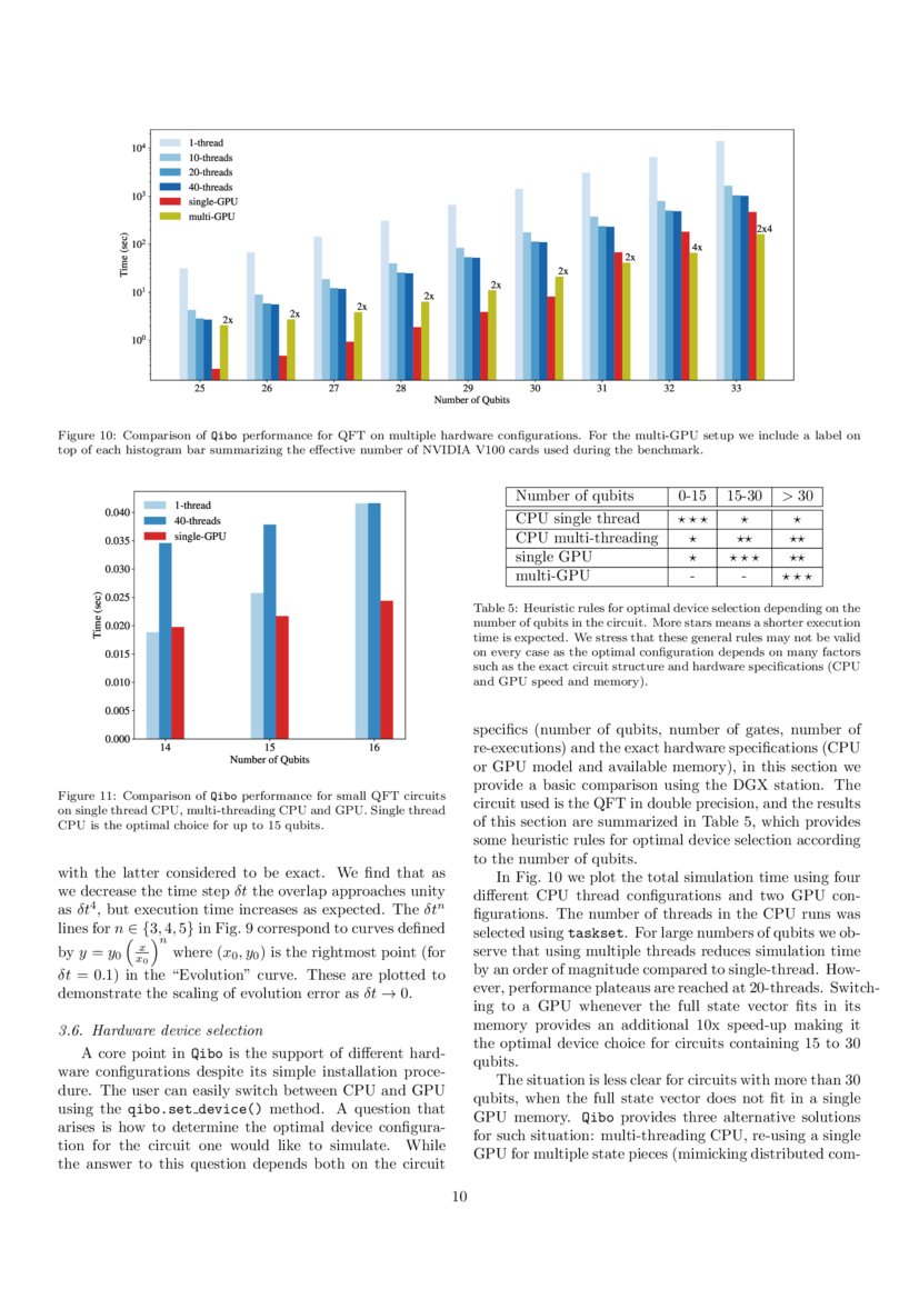 Qibo: a framework for quantum simulation with hardware acceleration | DeepAI