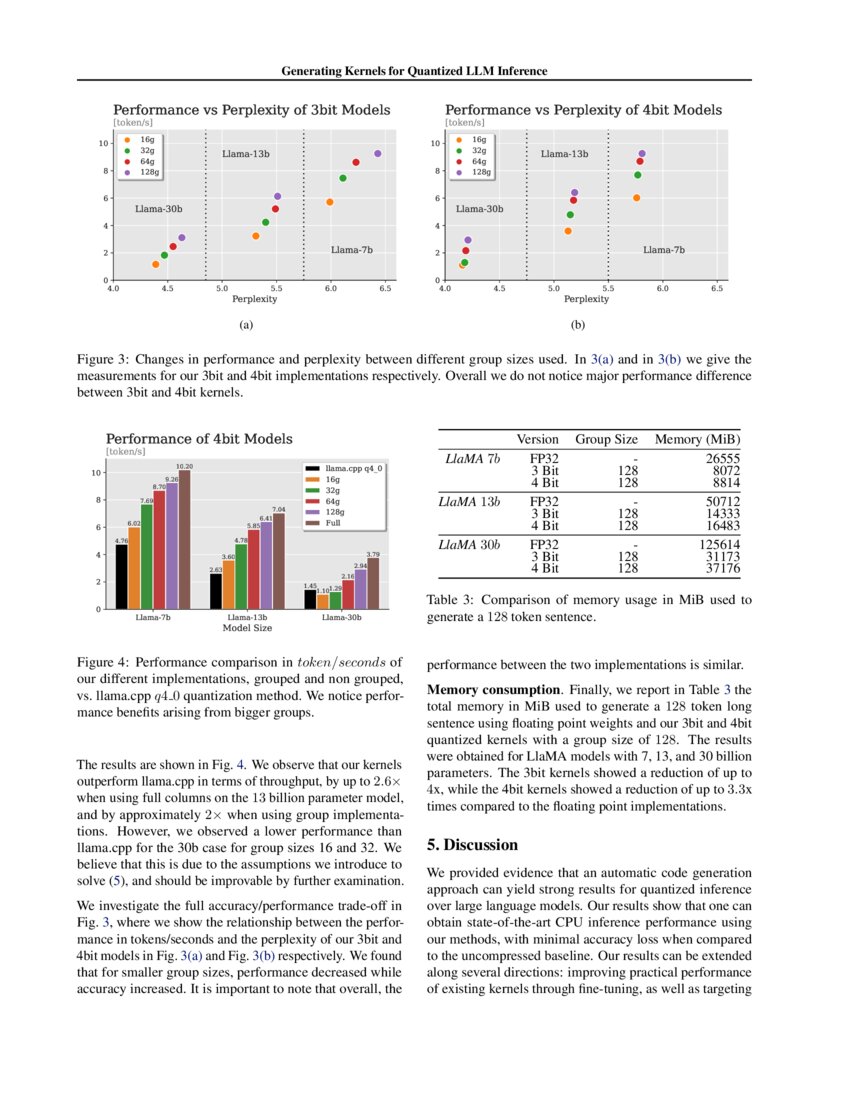 Qigen Generating Efficient Kernels For Quantized Inference On Large Language Models Deepai