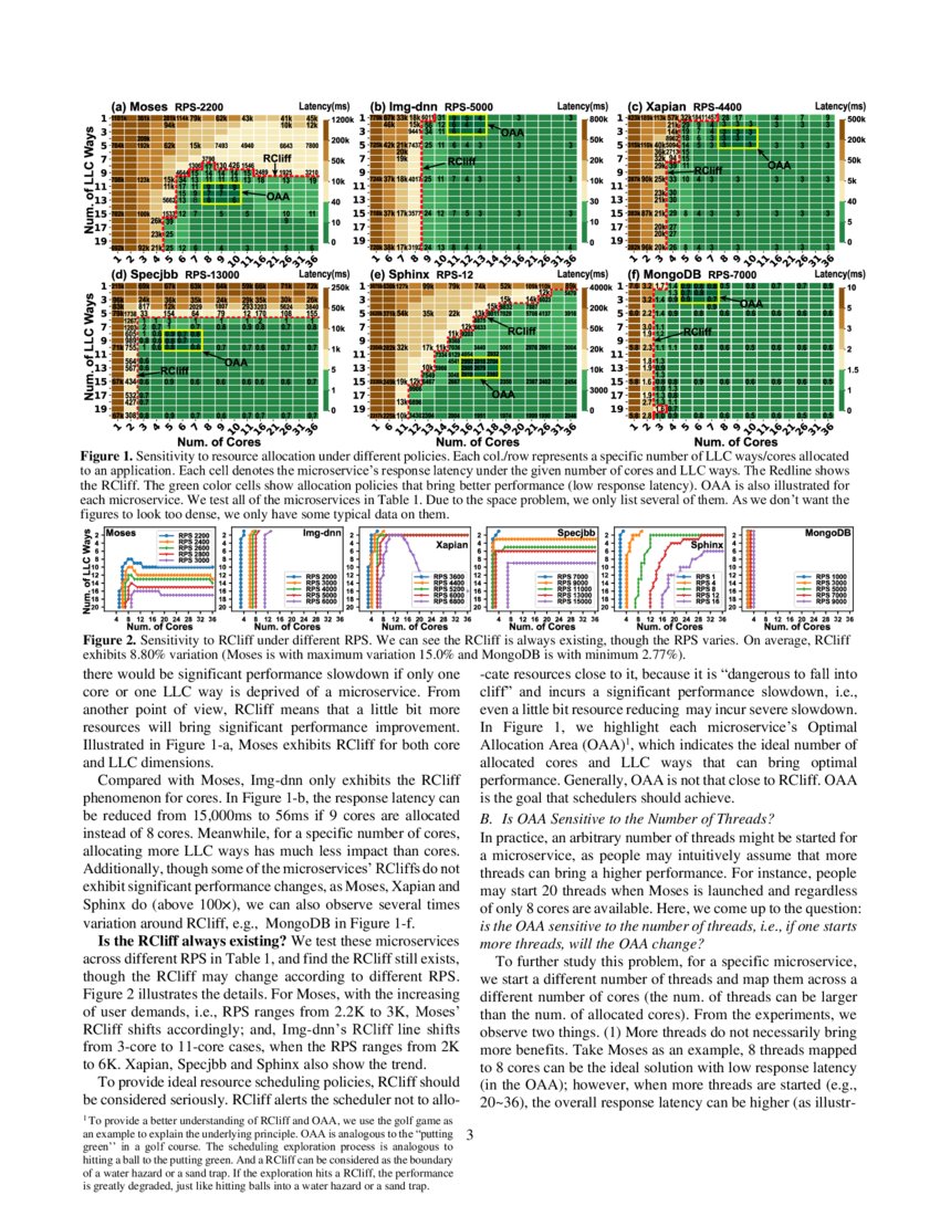 Intelligent Resource Scheduling for Co-located Latency-critical Services: A Multi-Model ...