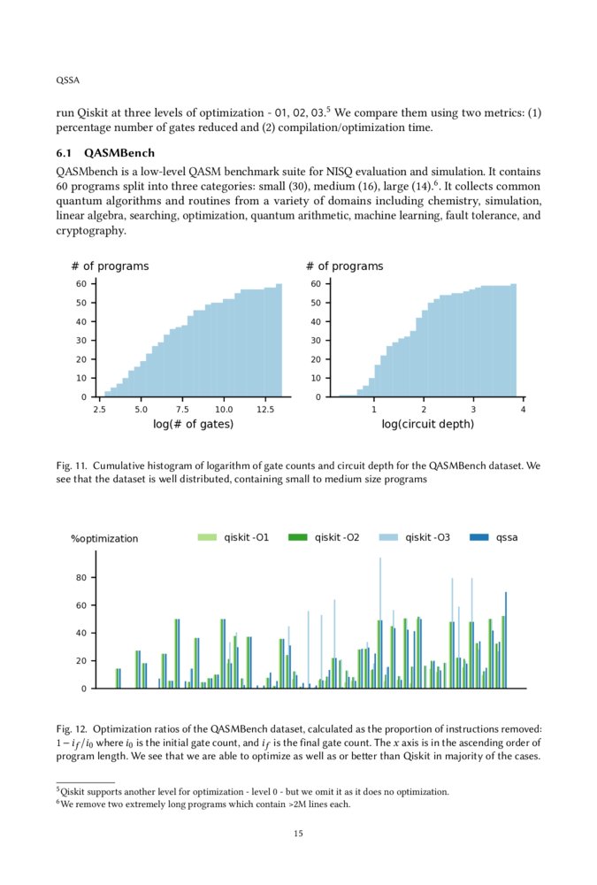 QSSA: An SSA-based IR for Quantum Computing | DeepAI