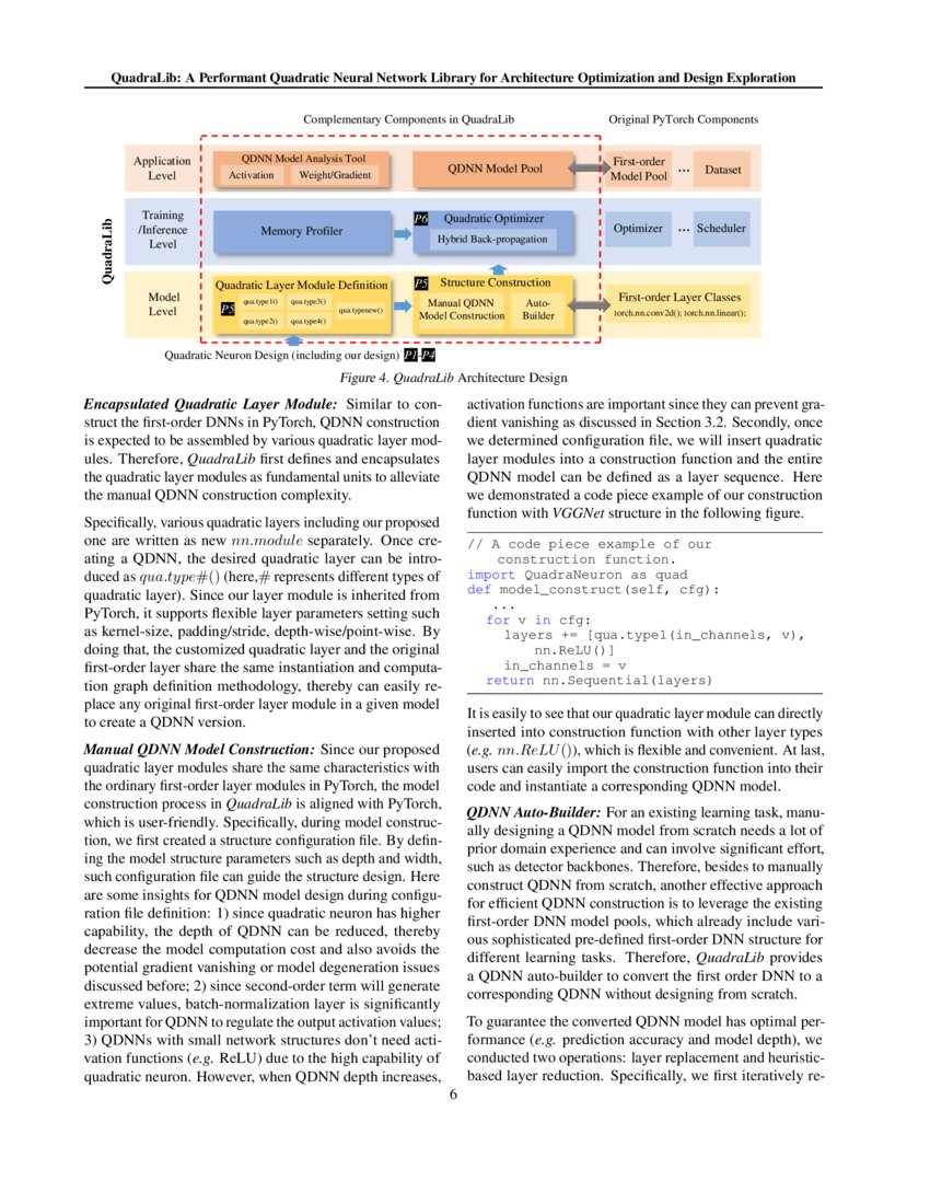 Quadralib A Performant Quadratic Neural Network Library For 7306