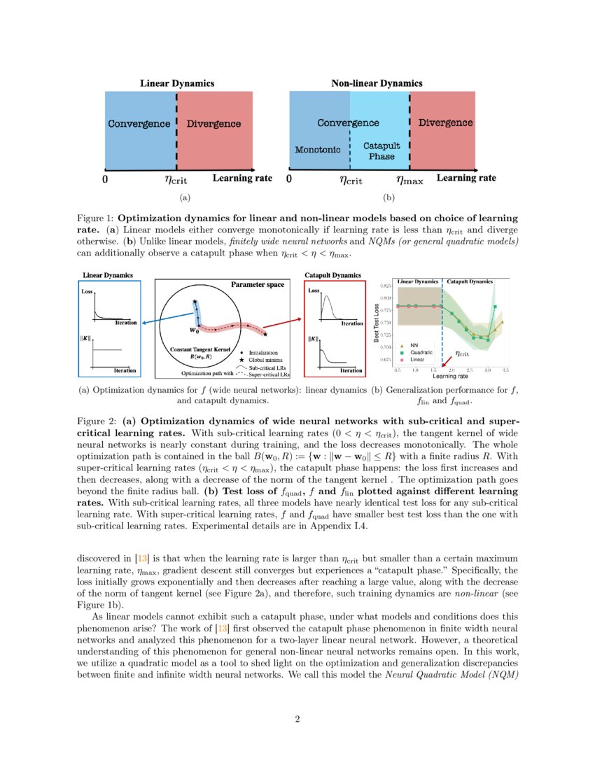 Quadratic Models For Understanding Neural Network Dynamics Deepai 5699