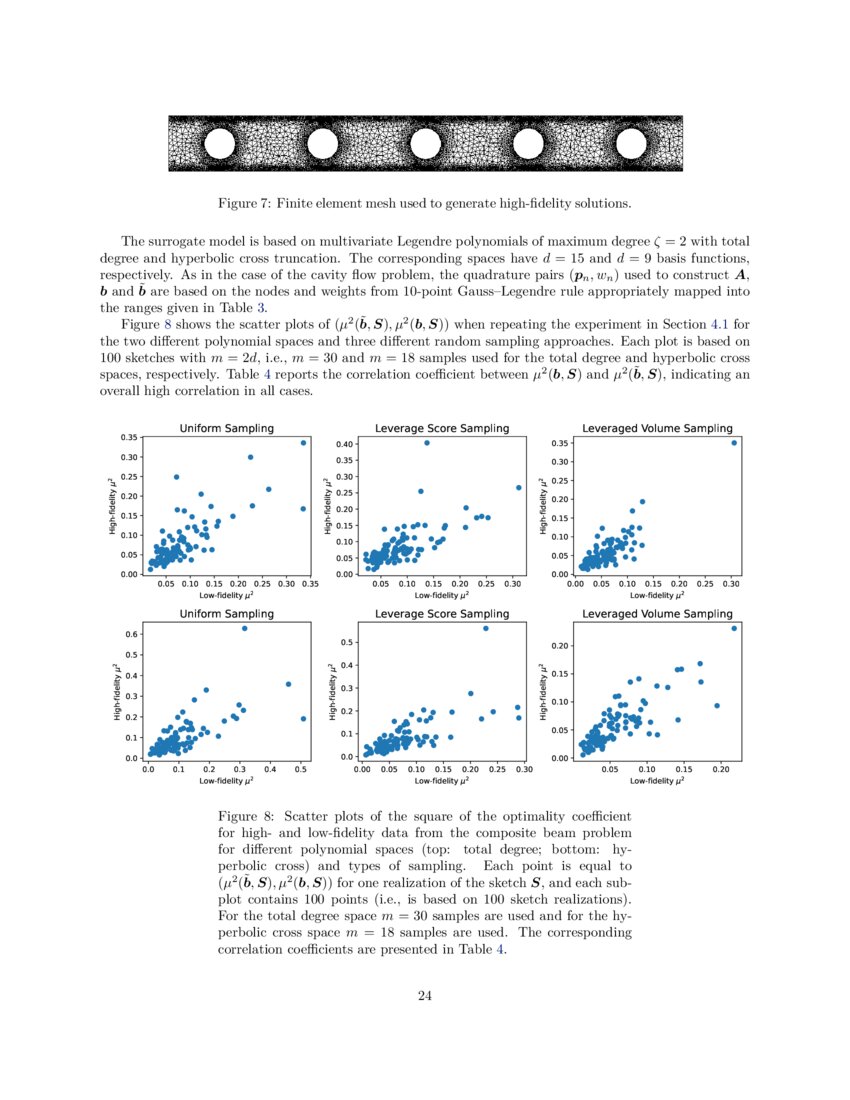 Quadrature Sampling of Parametric Models with Bi-fidelity Boosting | DeepAI