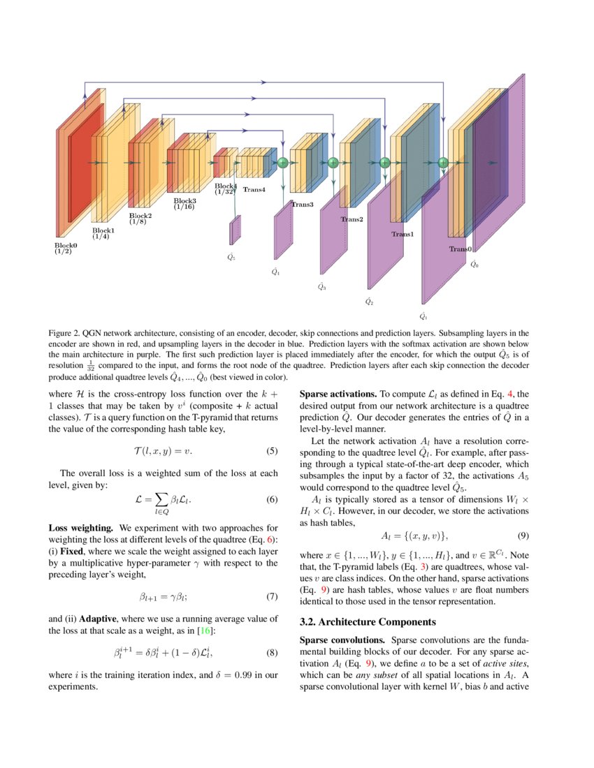 Quadtree Generating Networks: Efficient Hierarchical Scene Parsing with Sparse Convolutions | DeepAI