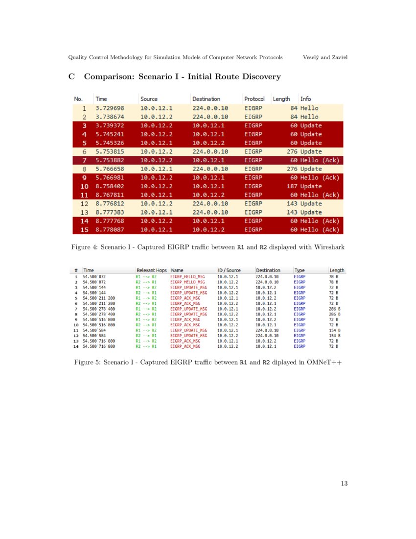 Quality Control Methodology For Simulation Models Of Computer Network