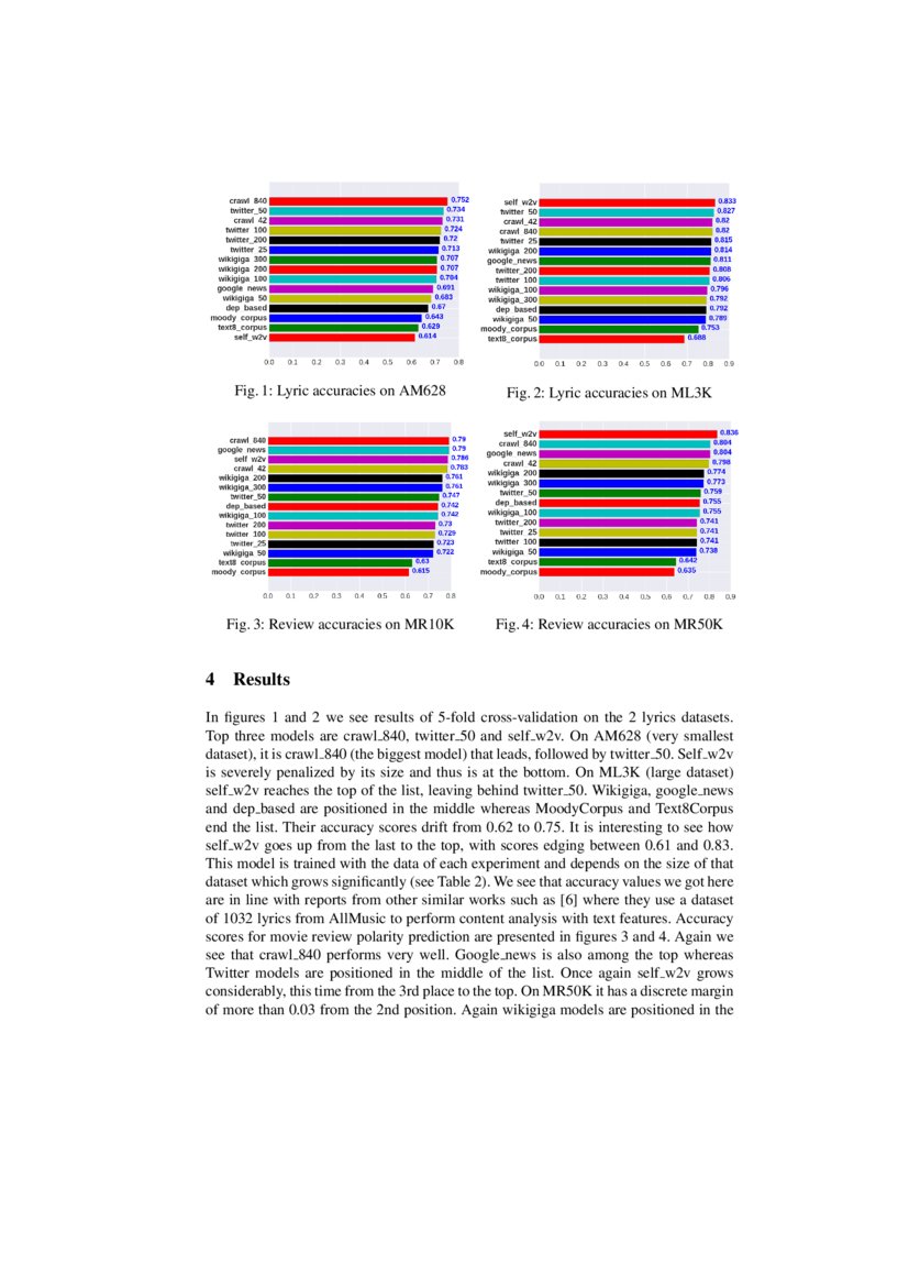 Quality of Word Embeddings on Sentiment Analysis Tasks | DeepAI