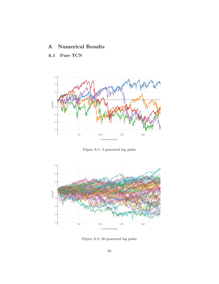 Quant GANs: Deep Generation of Financial Time Series | DeepAI