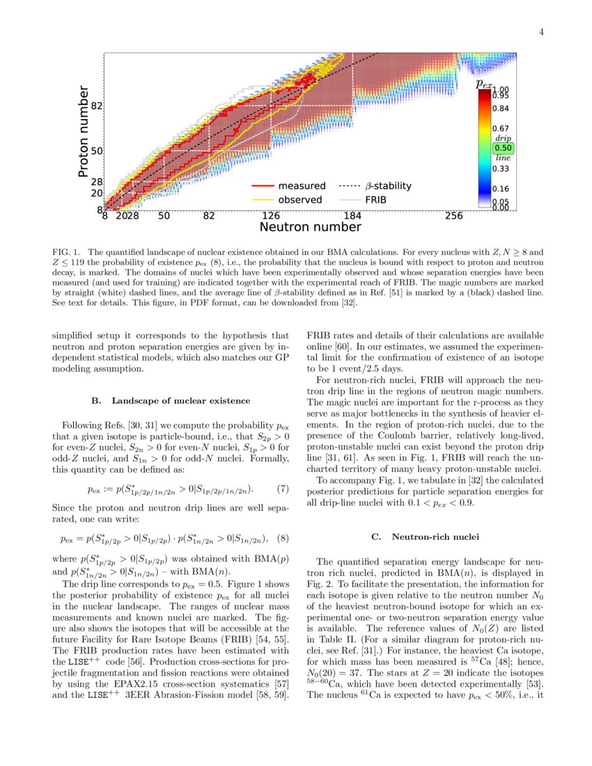 Quantified limits of the nuclear landscape | DeepAI