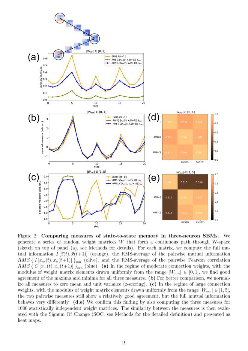 Quantifying and maximizing the information flux in recurrent neural networks | DeepAI