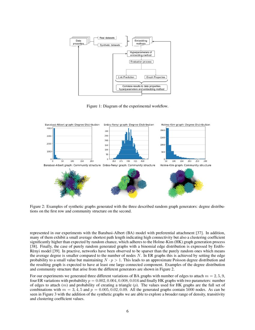 Quantifying Challenges in the Application of Graph Representation Learning | DeepAI