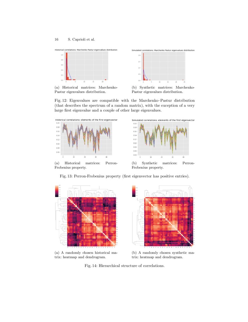 Quantifying Credit Portfolio Sensitivity To Asset Correlations With