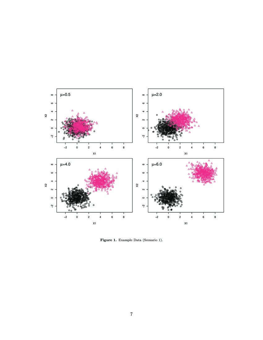 Quantifying Distances Between Clusters with Elliptical or Non ...
