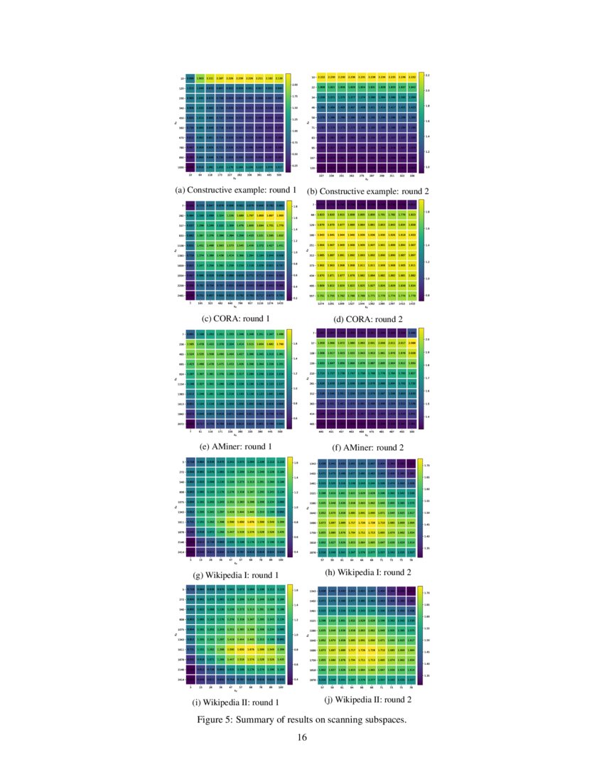 Quantifying the alignment of graph and features in deep learning | DeepAI