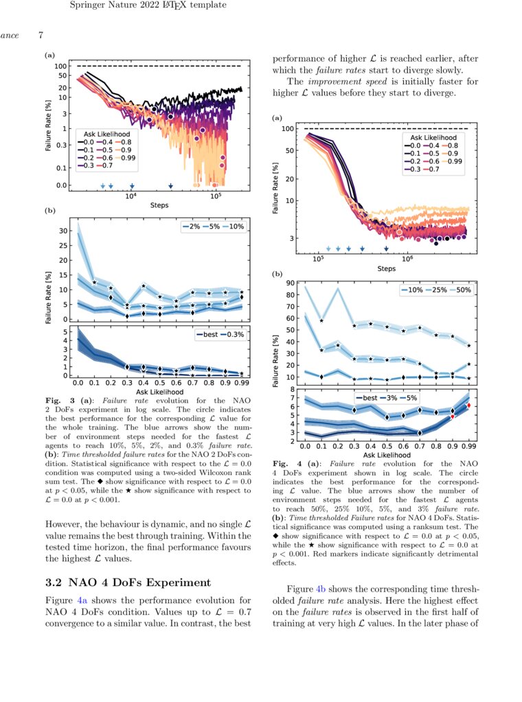 Quantifying the Effect of Feedback Frequency in Interactive ...