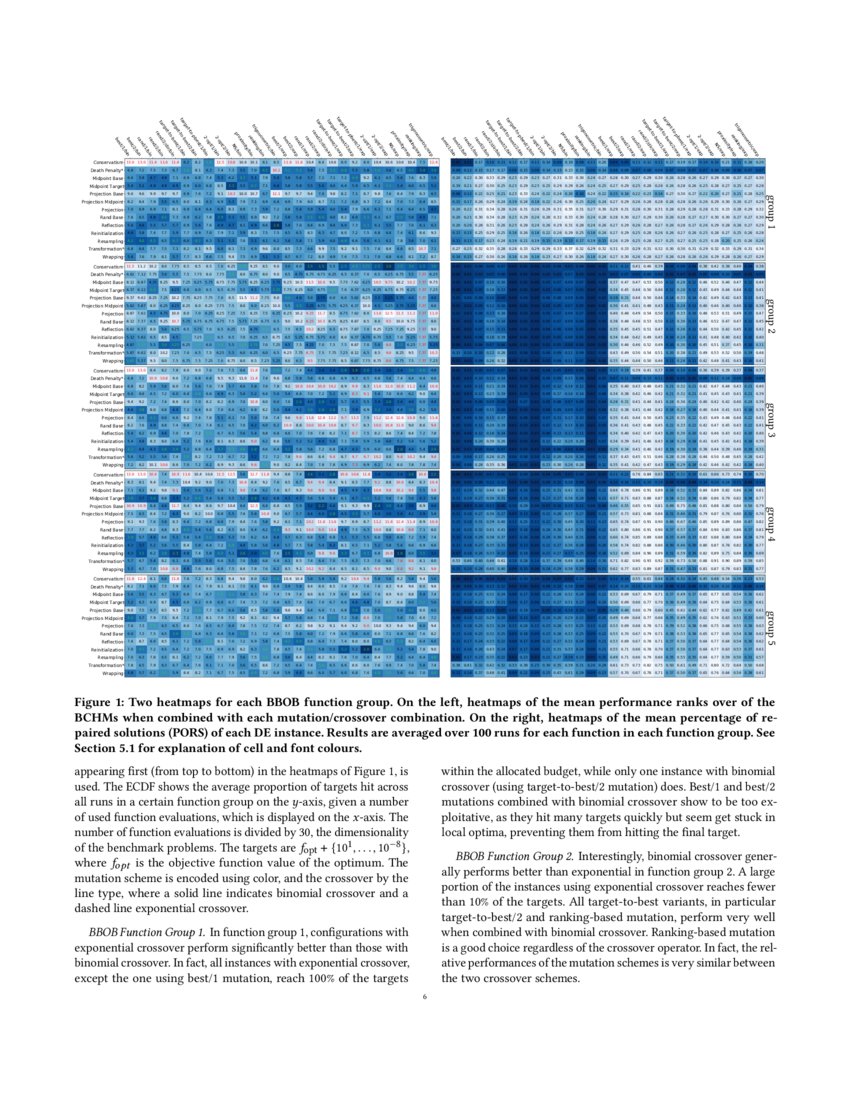 Quantifying The Impact Of Boundary Constraint Handling Methods On Differential Evolution Deepai