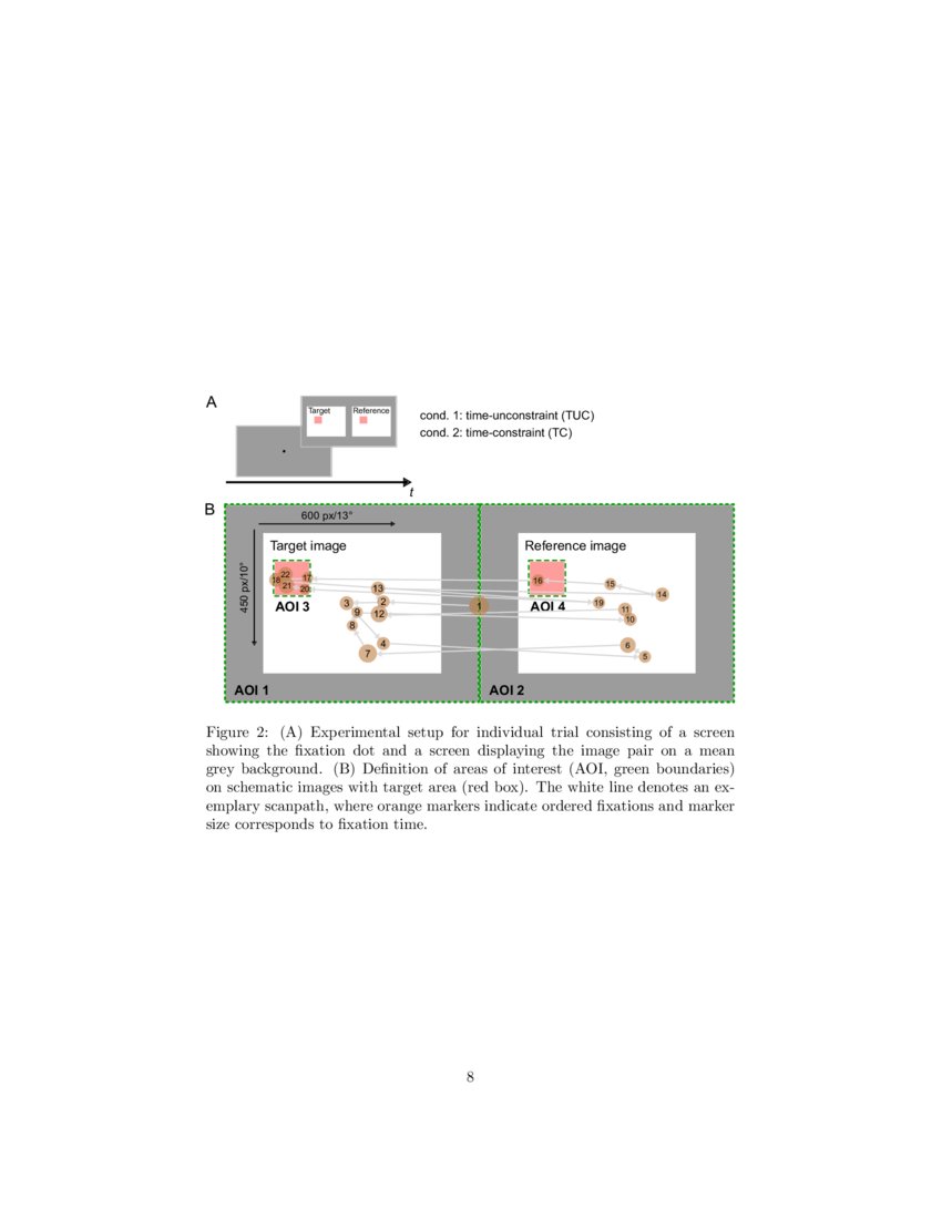 Quantifying the predictability of visual scanpaths using active information storage | DeepAI