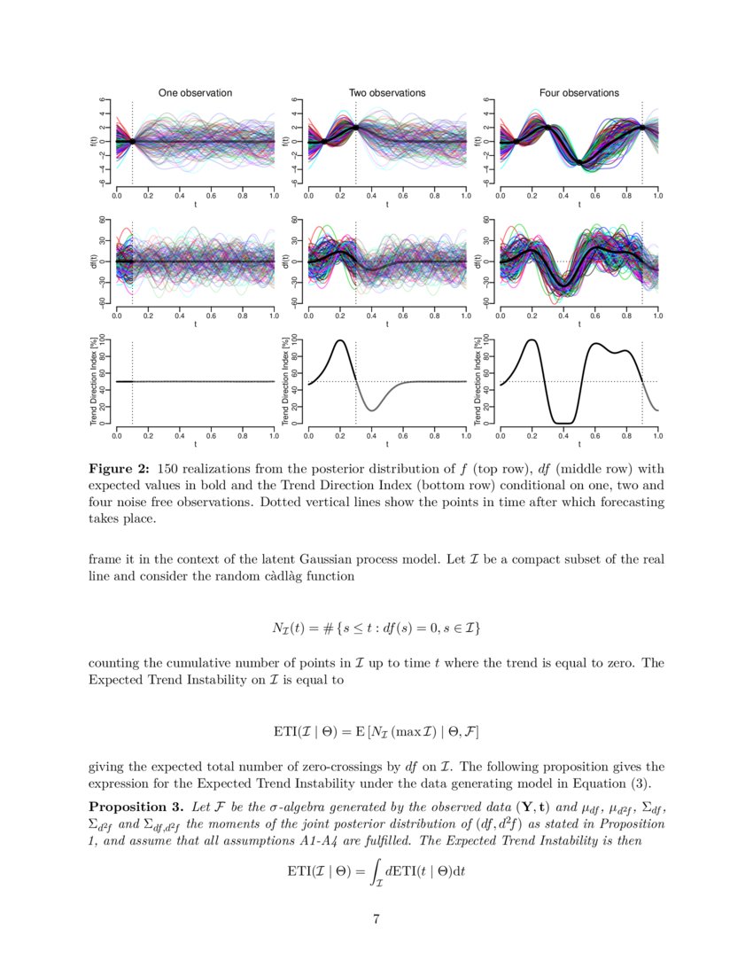 Quantifying the Trendiness of Trends | DeepAI