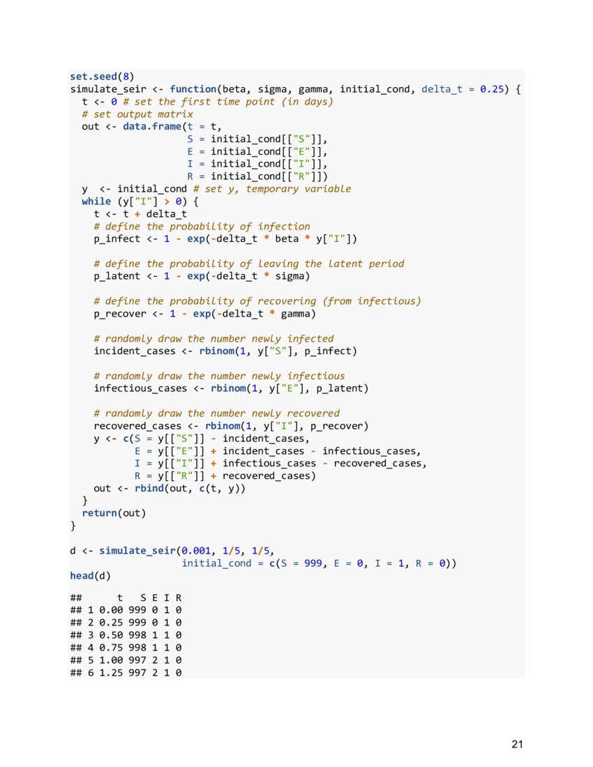 Quantifying Uncertainty in Infectious Disease Mechanistic Models | DeepAI