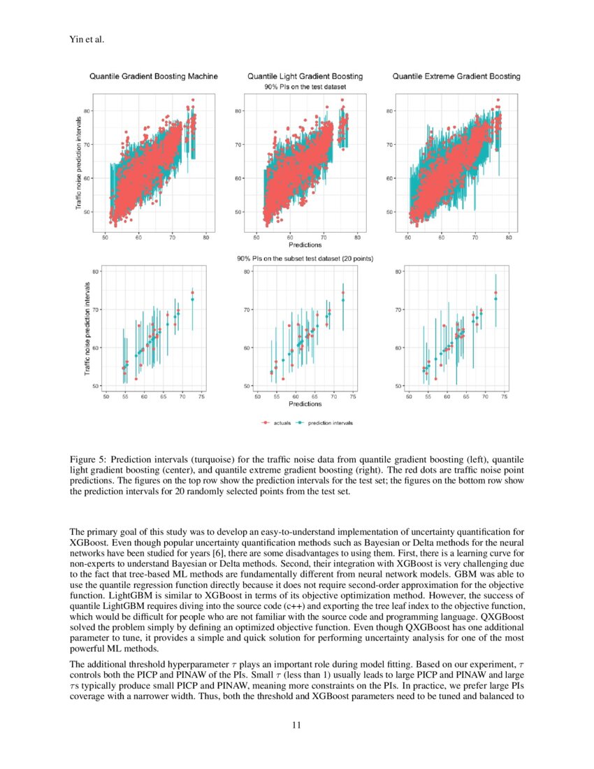 Quantile Extreme Gradient Boosting for Uncertainty Quantification | DeepAI