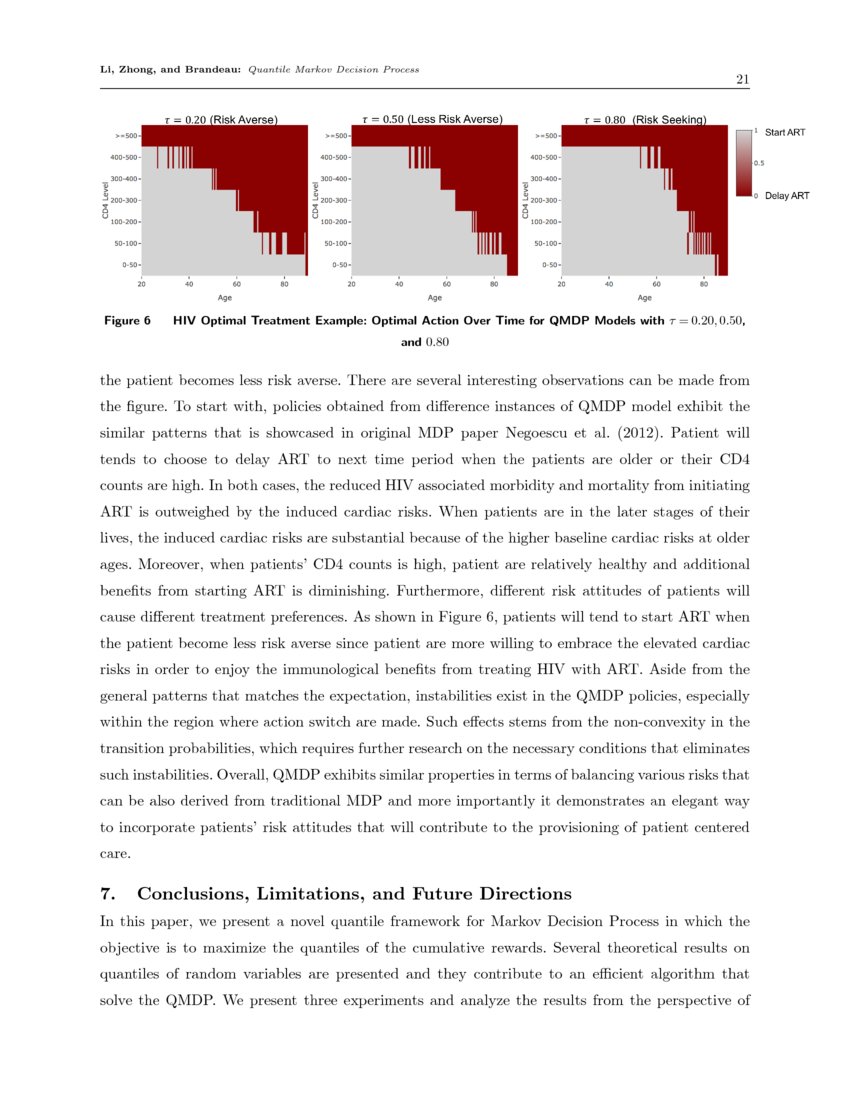 Quantile Markov Decision Process | DeepAI