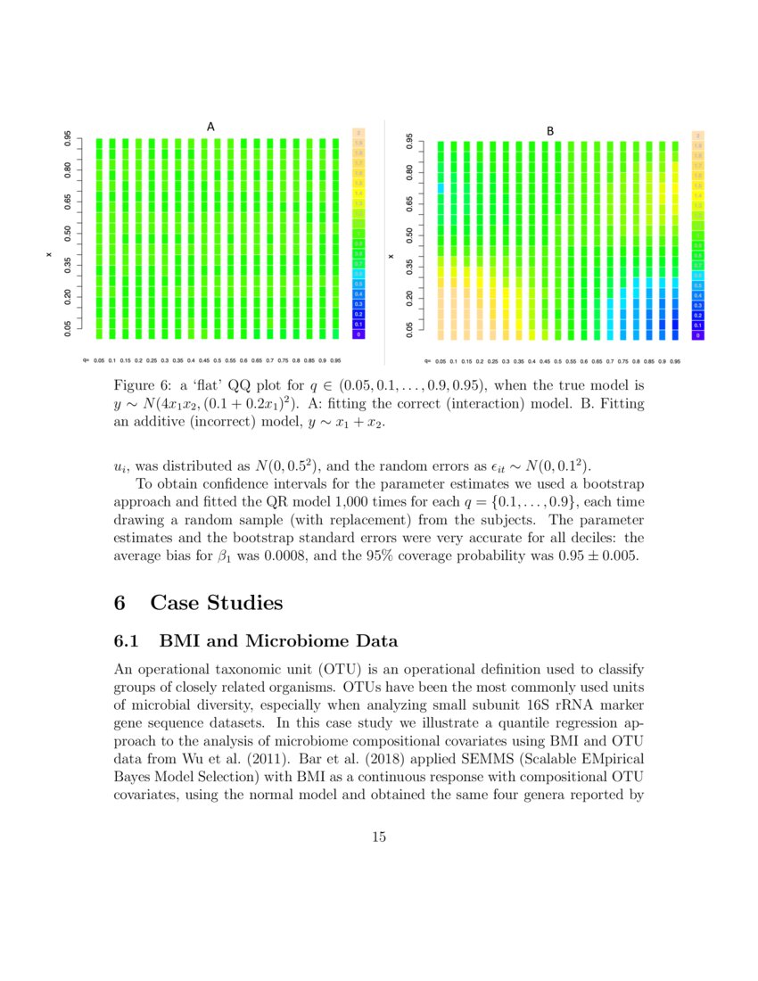 Quantile Regression Modelling via Location and Scale Mixtures of Normal Distributions | DeepAI