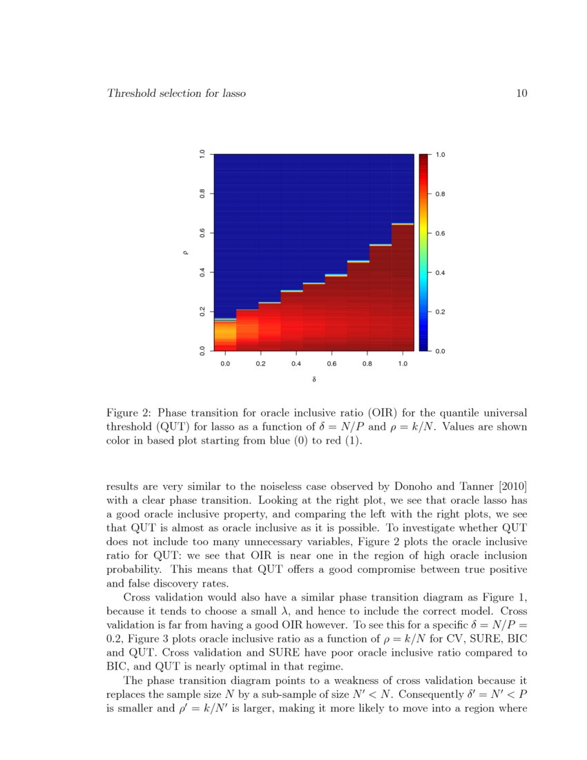 Quantile universal threshold: model selection at the detection edge for ...