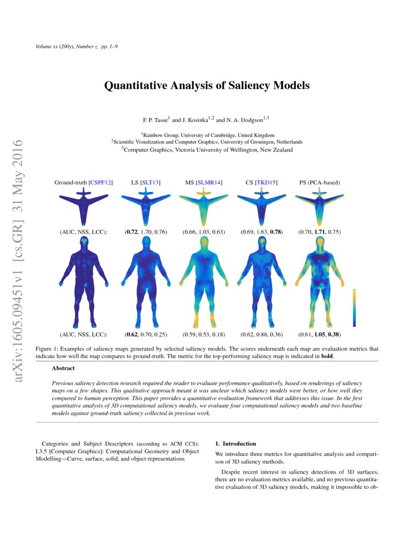 Quantitative Analysis of Saliency Models | DeepAI Quantitative Analysis of Saliency Models | DeepAI