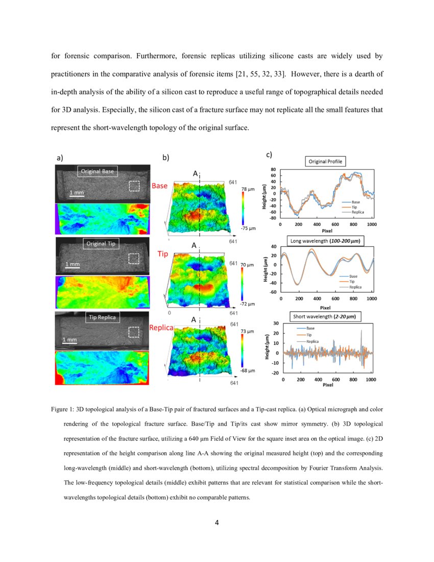 Quantitative Matching of Forensic Evidence Fragments Utilizing 3D ...