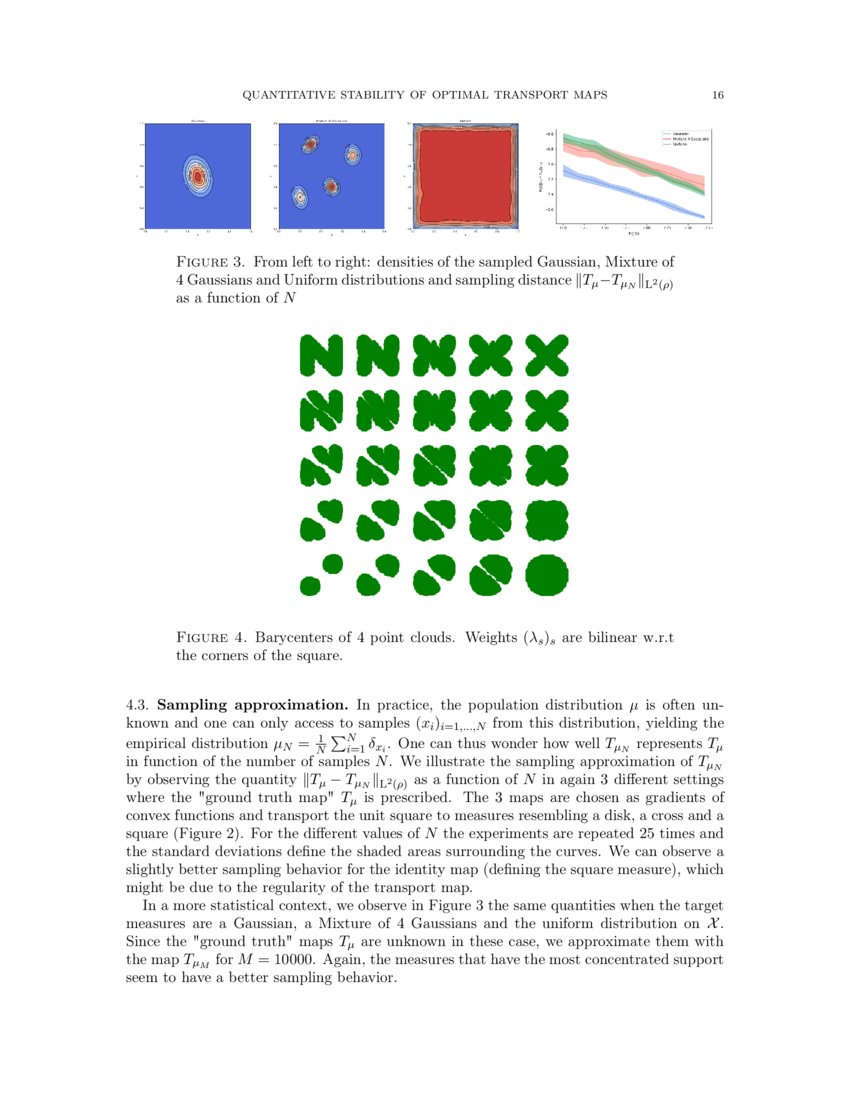 Quantitative stability of optimal transport maps and linearization of ...