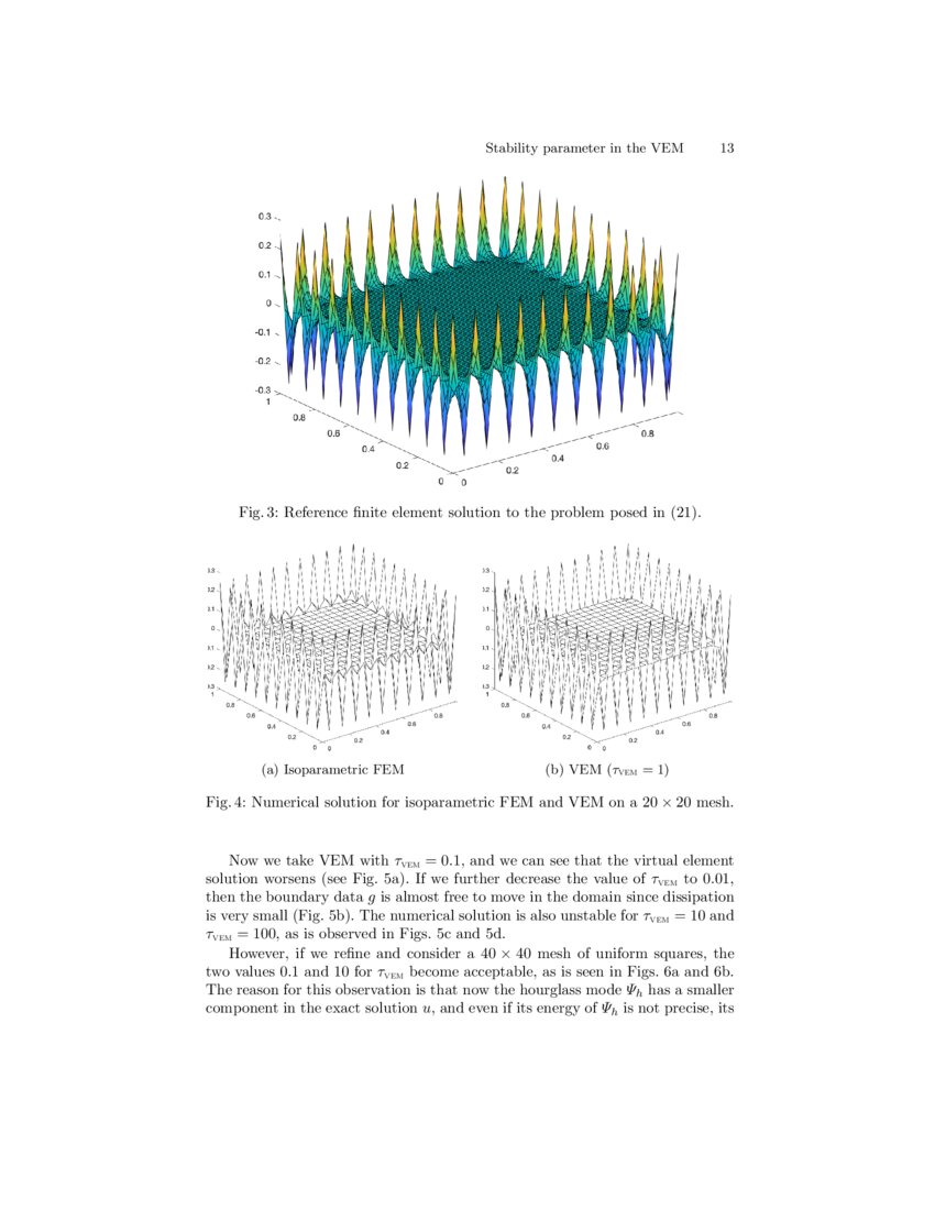 Quantitative study of the stabilization parameter in the virtual element method | DeepAI