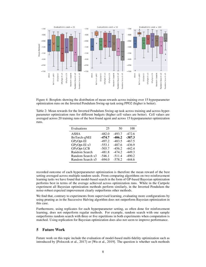 Quantity vs. Quality: On Hyperparameter Optimization for Deep Reinforcement Learning | DeepAI