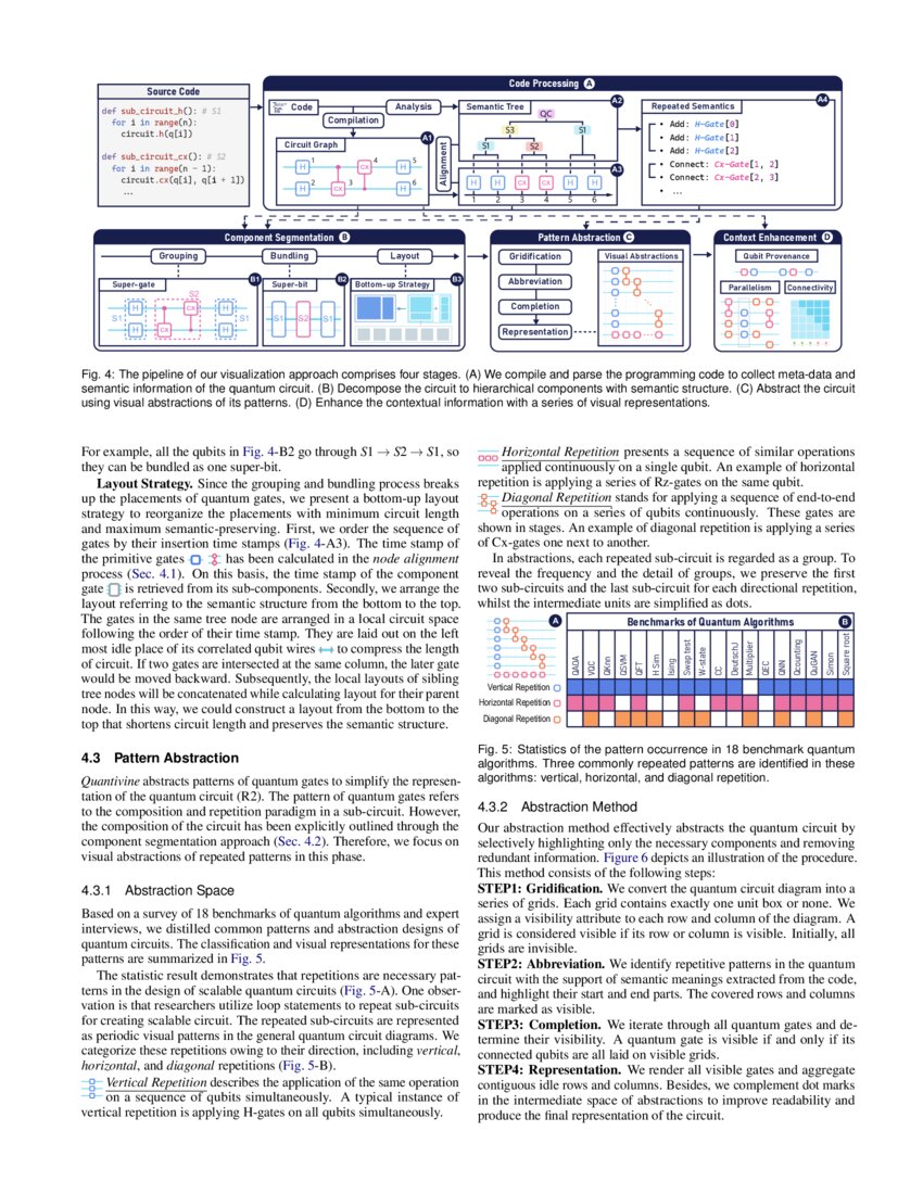Quantivine: A Visualization Approach for Large-scale Quantum Circuit ...