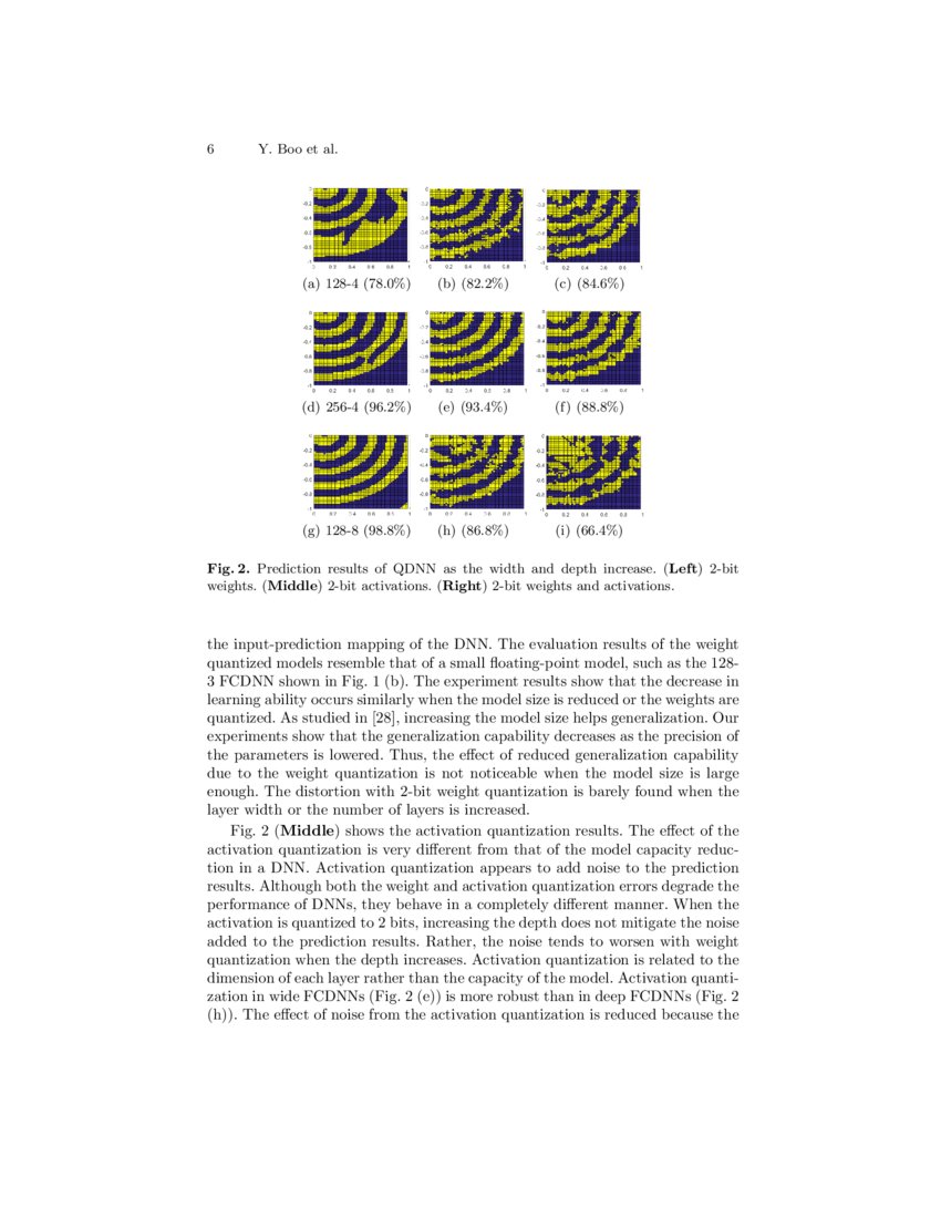 Quantized Neural Networks: Characterization and Holistic Optimization | DeepAI