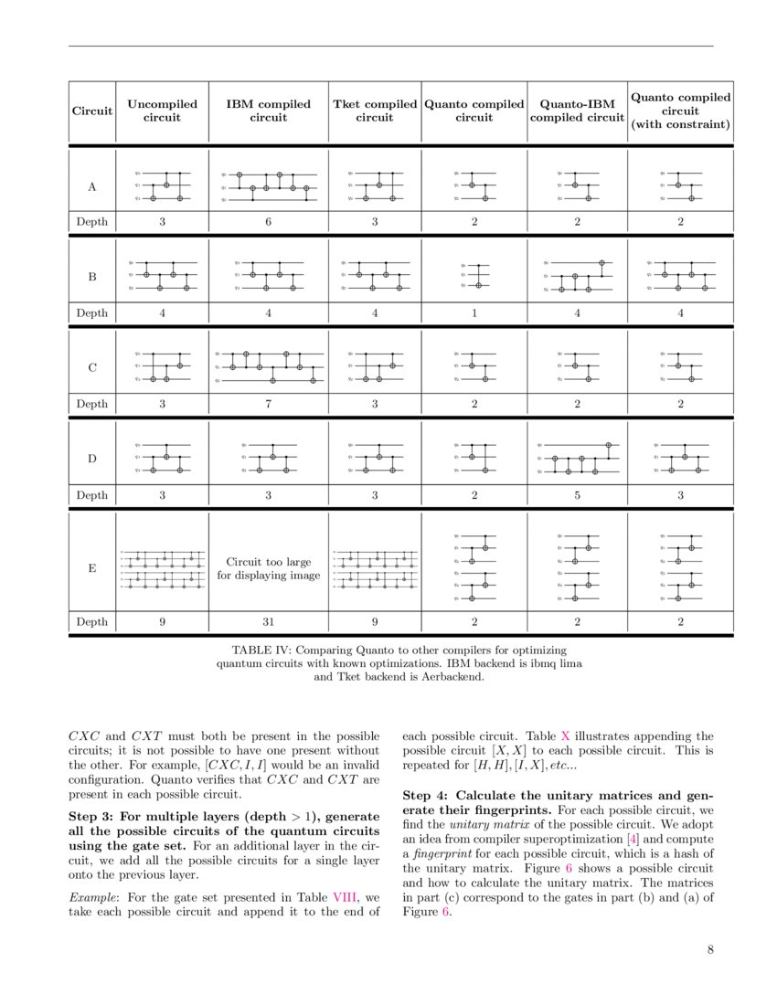 Quanto: Optimizing Quantum Circuits with Automatic Generation of ...