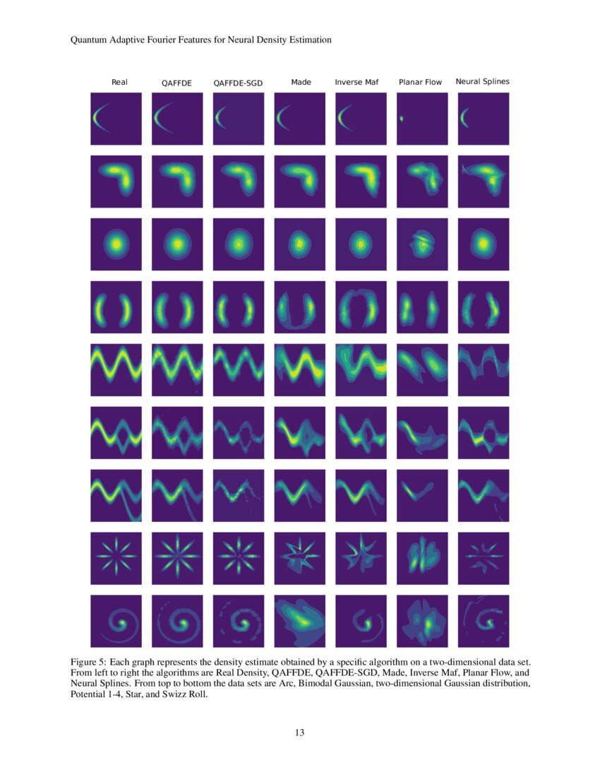 Quantum Adaptive Fourier Features For Neural Density Estimation Deepai 