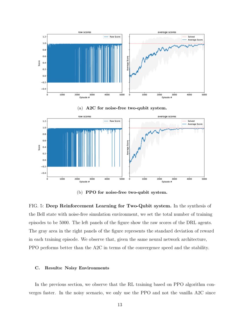 Quantum Architecture Search via Deep Reinforcement Learning | DeepAI