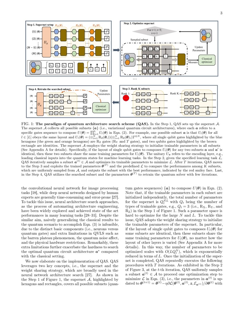 Quantum Circuit Architecture Search Error Mitigation And Trainability