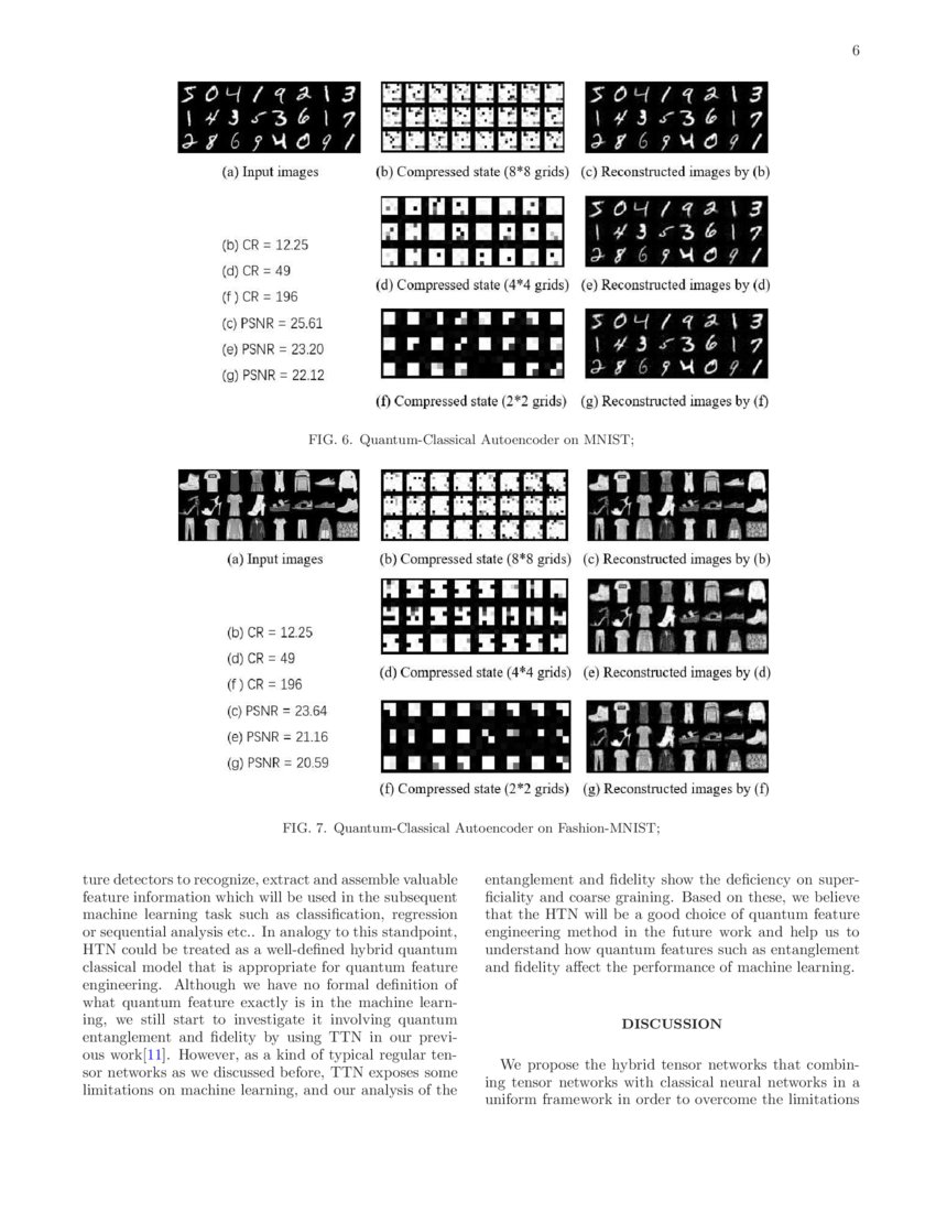 Quantum-Classical Machine learning by Hybrid Tensor Networks | DeepAI
