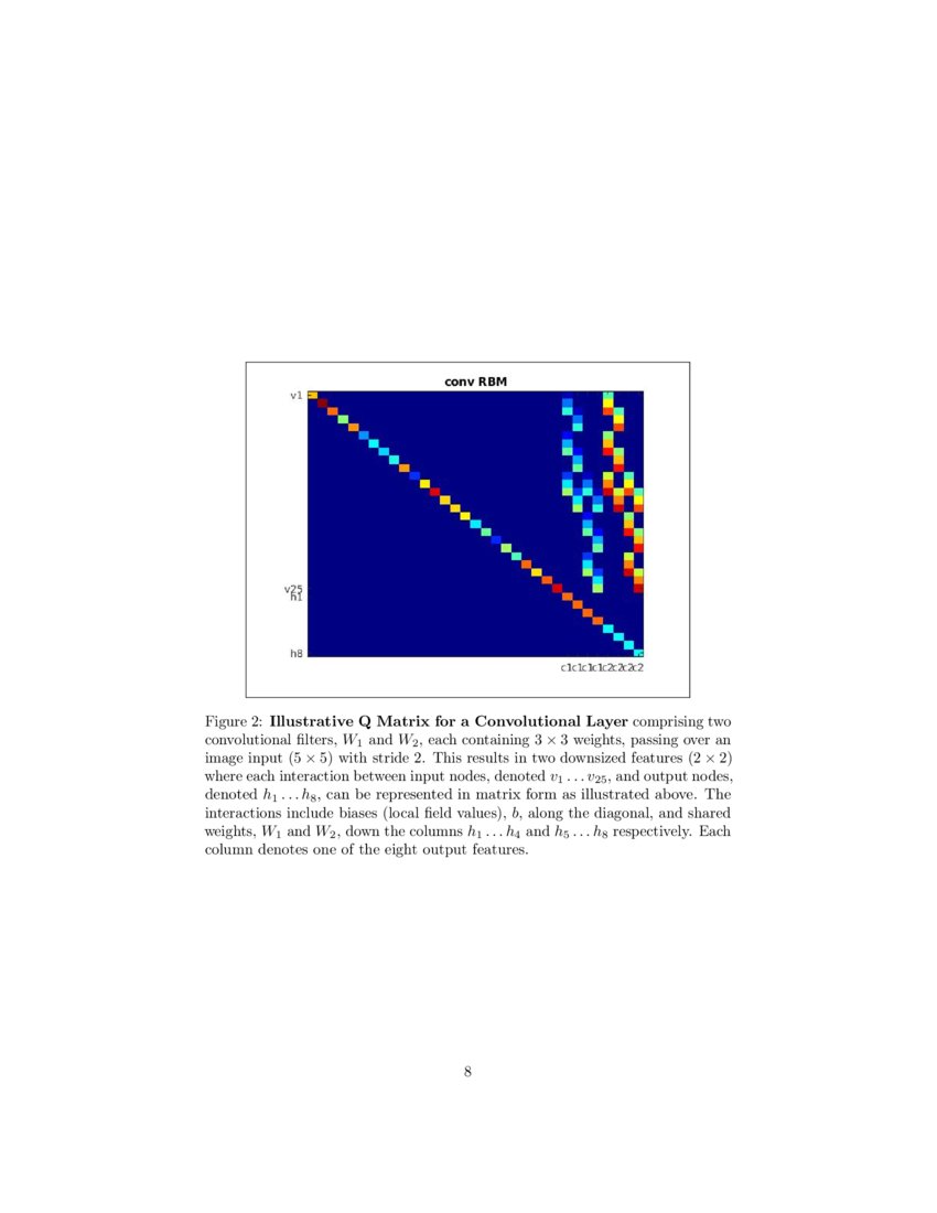 Quantum Deep Learning: Sampling Neural Nets with a Quantum Annealer ...