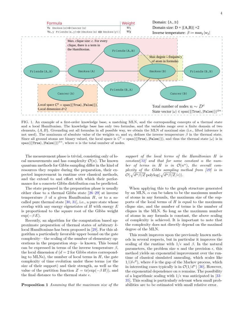 Quantum Enhanced Inference in Markov Logic Networks | DeepAI
