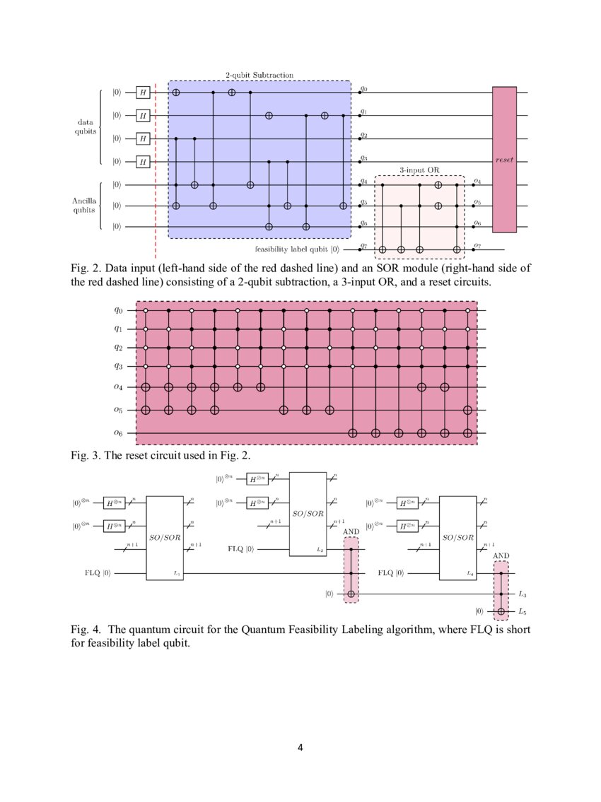 Quantum Feasibility Labeling for NP-complete Vertex Coloring Problem ...