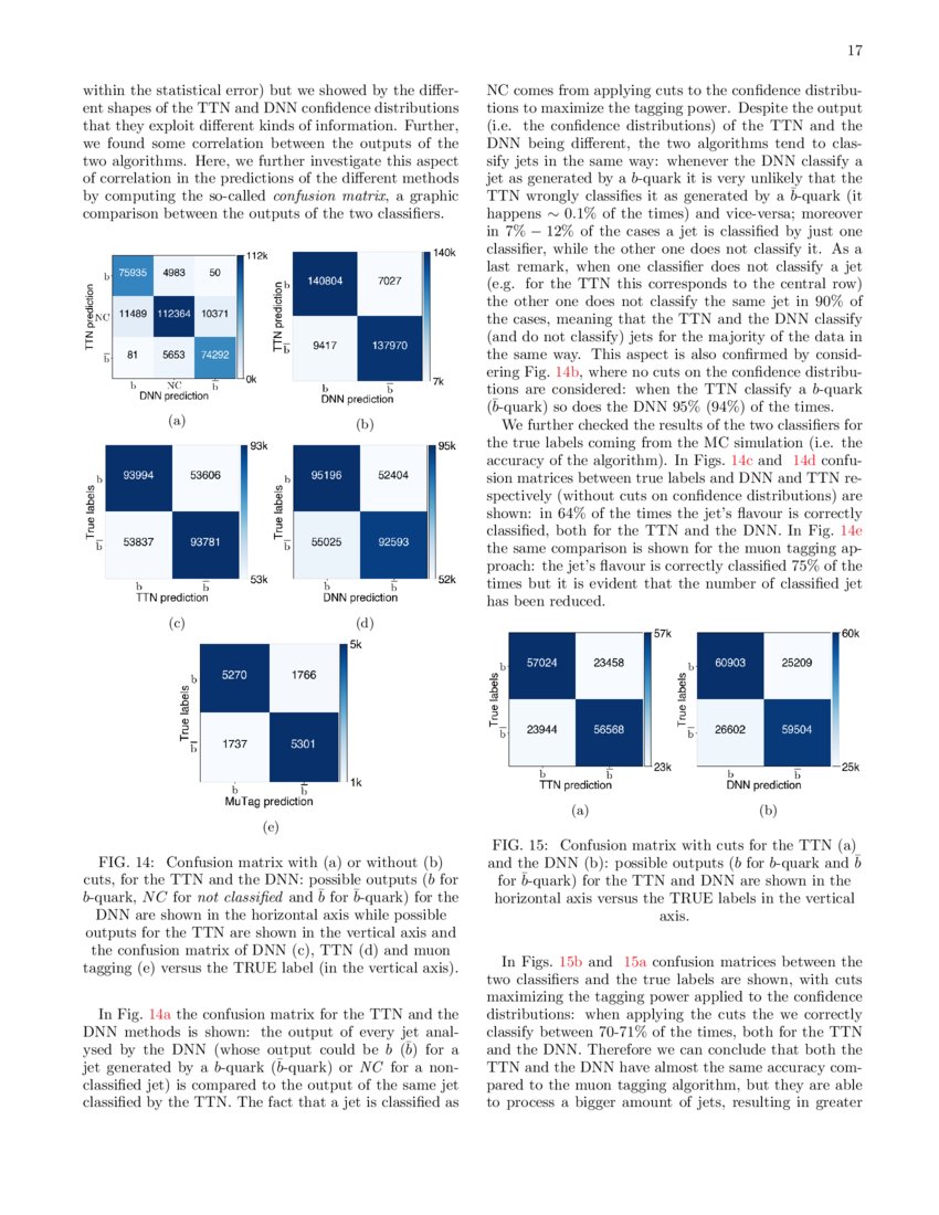 Quantum-inspired Machine Learning on high-energy physics data | DeepAI