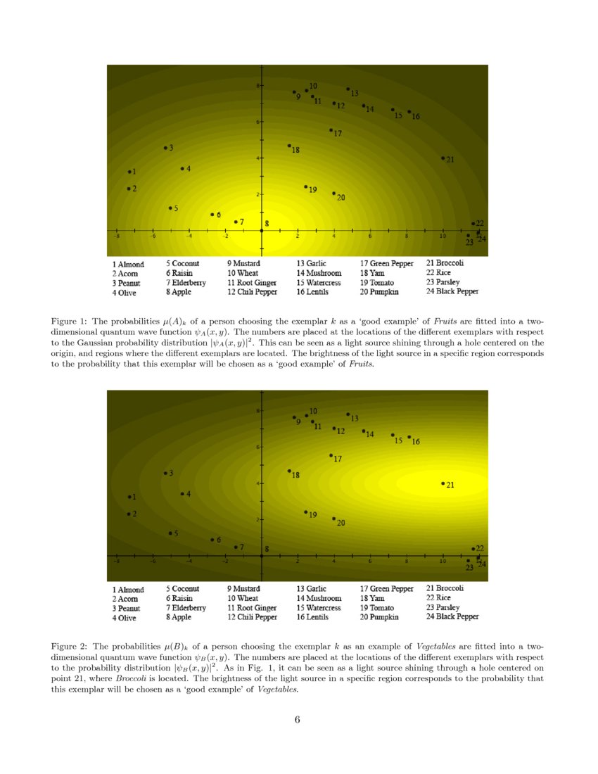 Quantum Interference in Cognition: Structural Aspects of the Brain | DeepAI