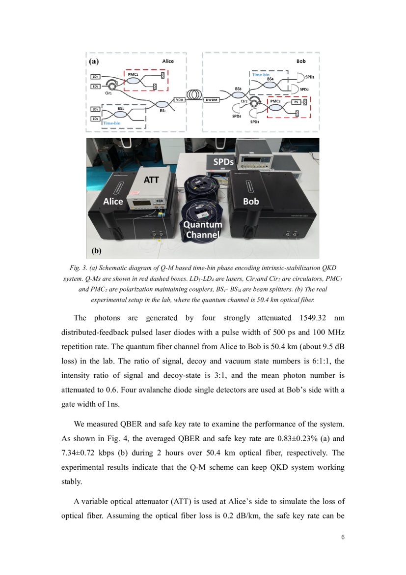 Quantum Key Distribution System Immune to Polarization-Induced Signal Fading with Quarter-Wave ...