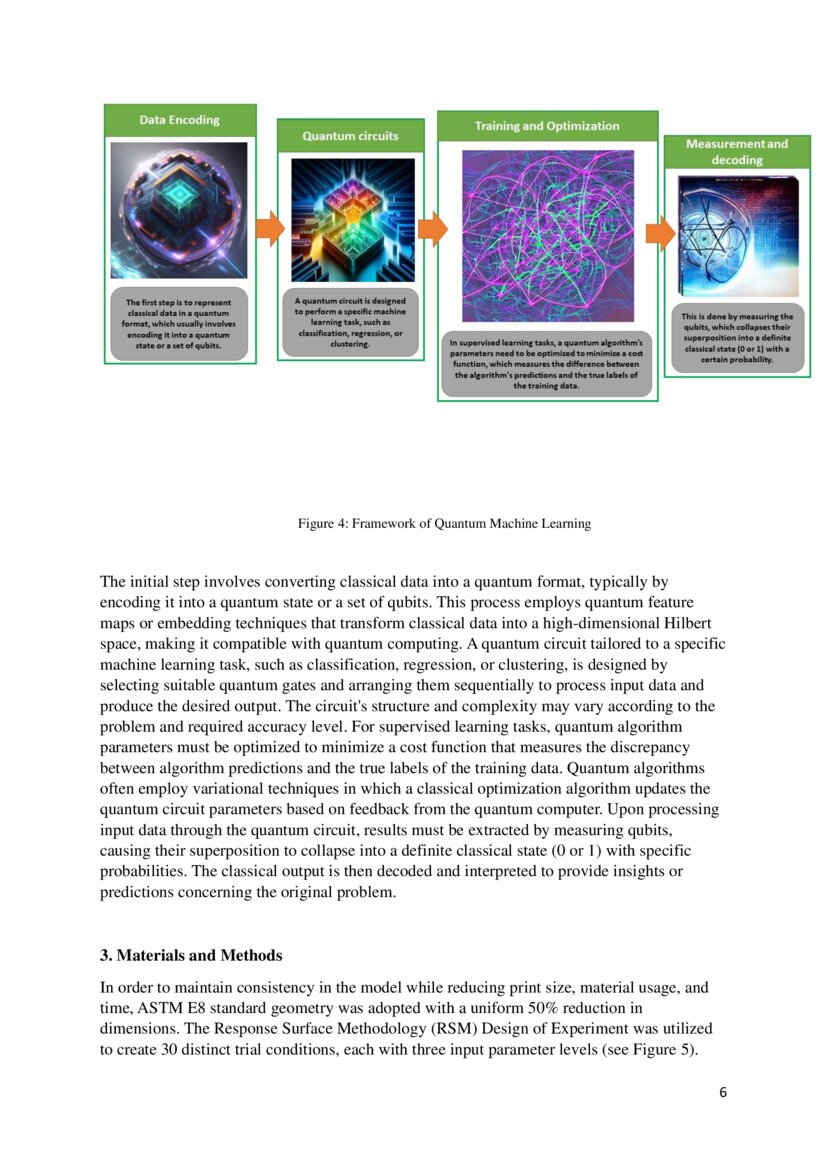 Quantum Machine Learning Approach For The Prediction Of Surface Roughness In Additive
