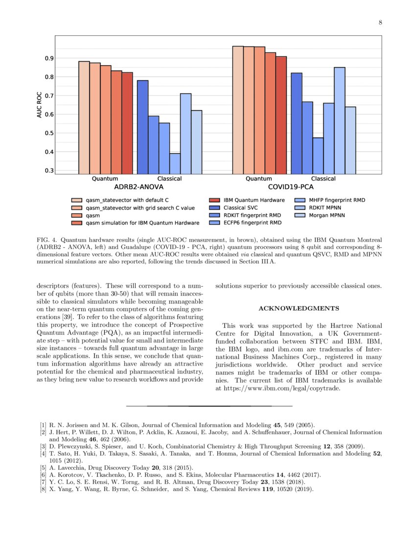 Quantum Machine Learning Framework for Virtual Screening in Drug ...
