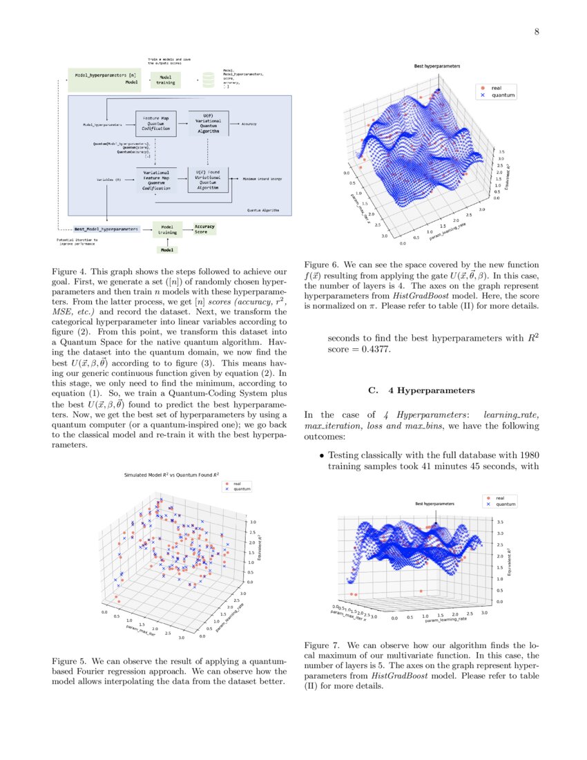 Quantum Machine Learning hyperparameter search | DeepAI Quantum Machine Learning hyperparameter search | DeepAI